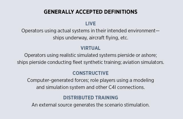 Use Live, Virtual, Constructive Training to Meet the High-end Fight | Proceedings - January 2024 ...